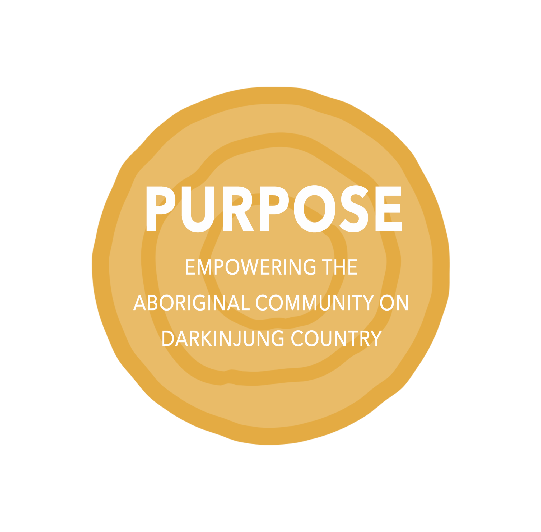 About - Eleanor Duncan Aboriginal Services